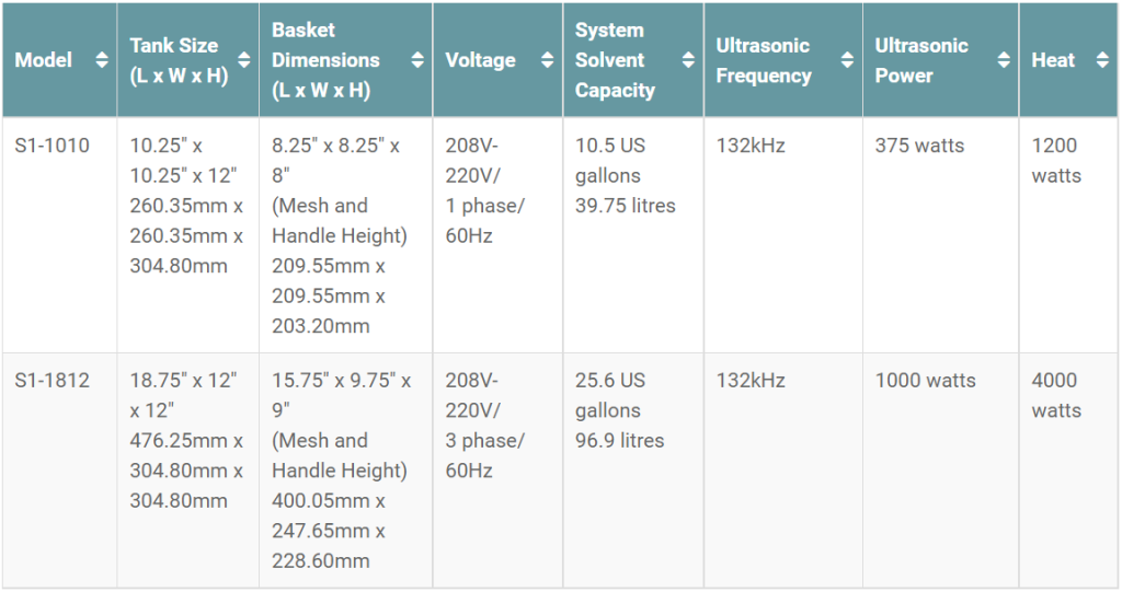 Solvac S1 – Compact Ultrasonic Vapor Degreaser – HELIUS